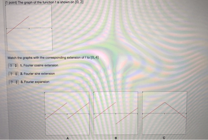 Solved 1 point) The graph of the function f is shown on [0, | Chegg.com