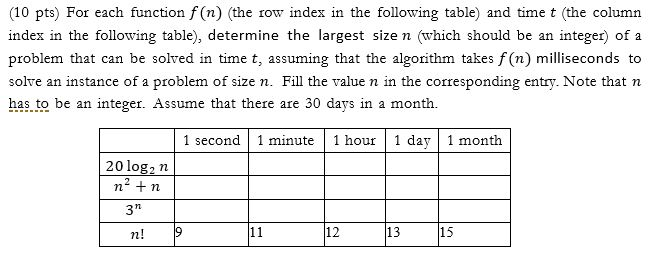 (10 pts) For each function f(n) (the row index in the | Chegg.com