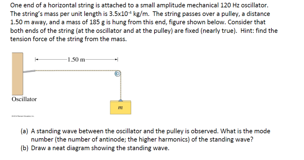 Solved One end of a horizontal string is attached to a small | Chegg.com