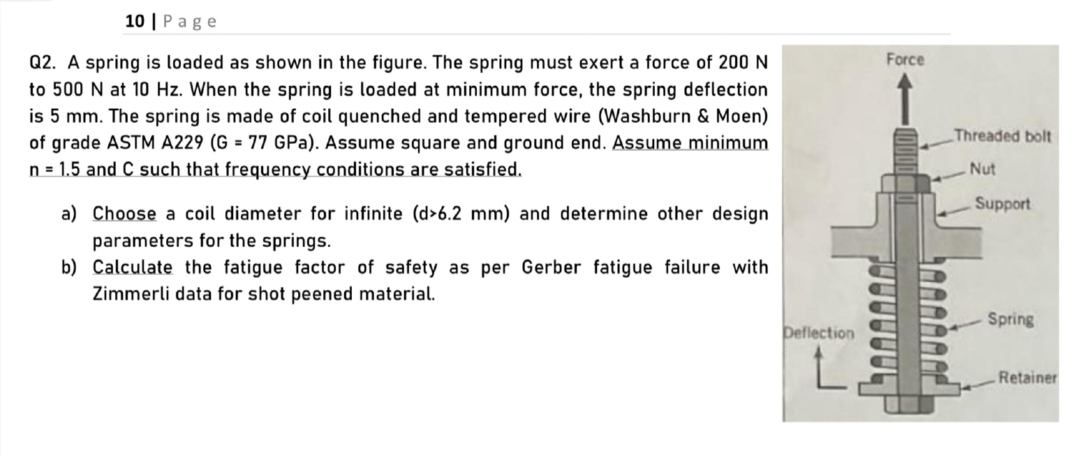 Solved Q2. A spring is loaded as shown in the figure. The | Chegg.com