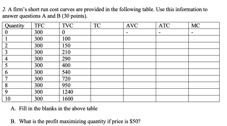 Solved 2. A firm's short run cost curves are provided in the | Chegg.com
