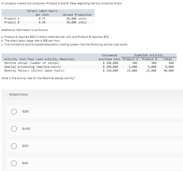 Solved A company makes two products-Product A and B. Data | Chegg.com