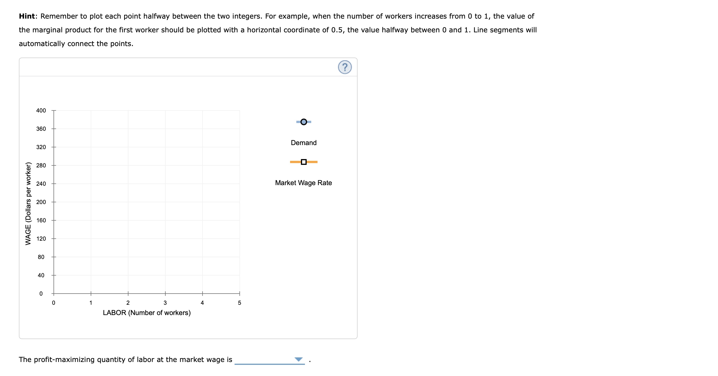 Solved 2. Graphing demand for labor and computing the | Chegg.com