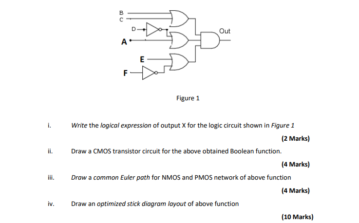 Solved B с D Out A E F F Figure 1 i. ii. Write the logical | Chegg.com
