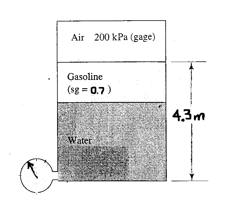 Solved For the tank shown in Figure 1, the reading of the | Chegg.com