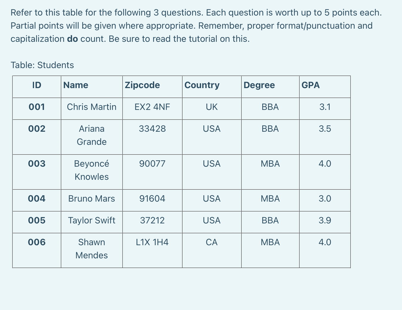 Provide the SQL statement that will retrieve a list | Chegg.com