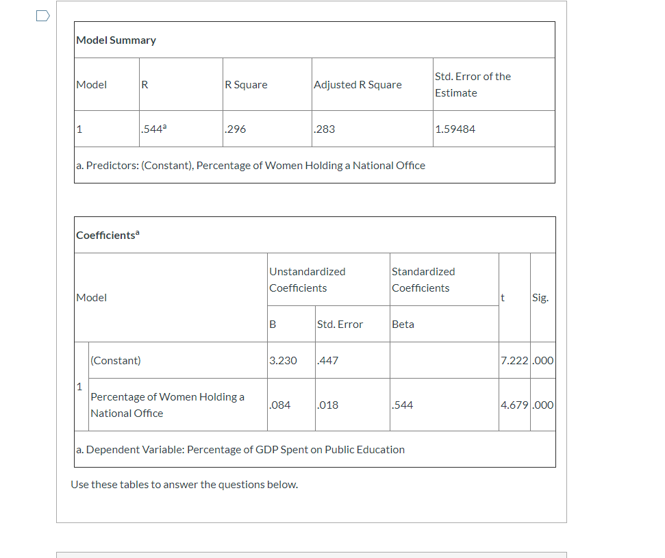 Solved Model Summary Model IR R Square Adjusted R Square | Chegg.com