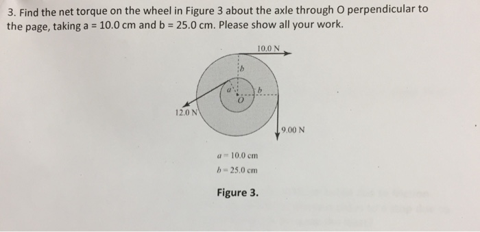 Solved 3. Find the net torque on the wheel in Figure 3 about | Chegg.com