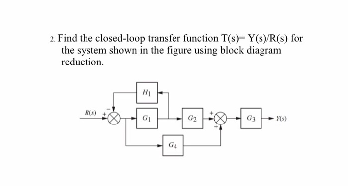 Solved Find the closed-loop transfer function T(s) = | Chegg.com