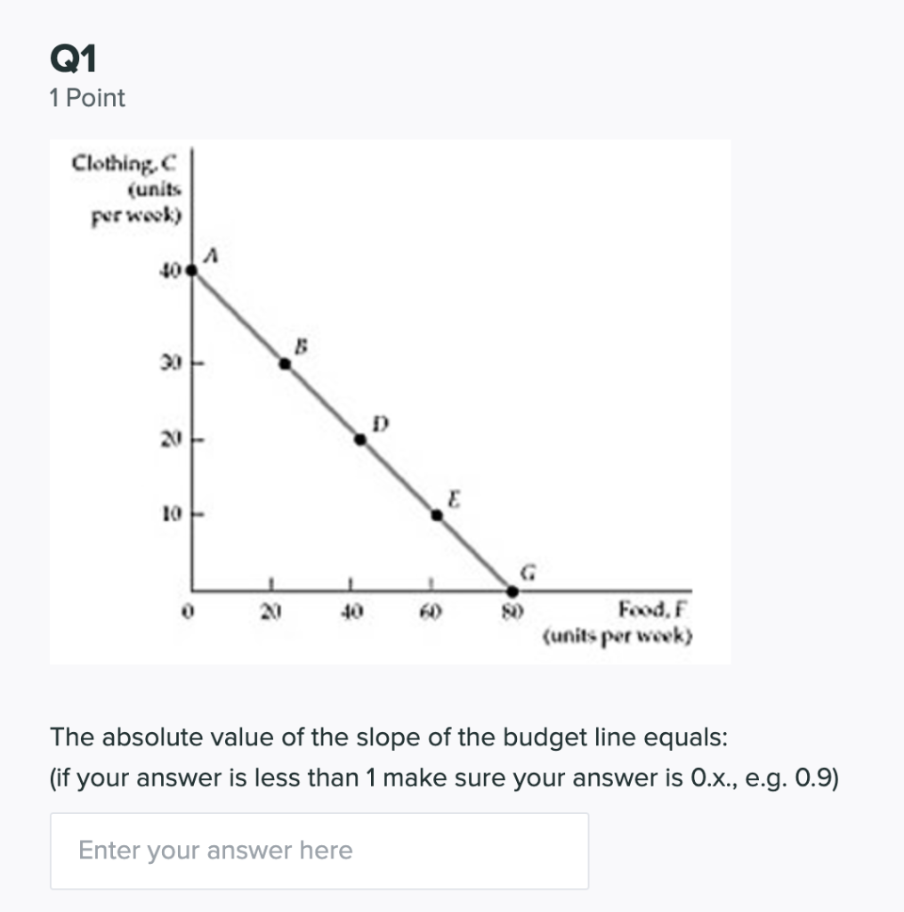 Solved Q1 1 Point The absolute value of the slope of the | Chegg.com