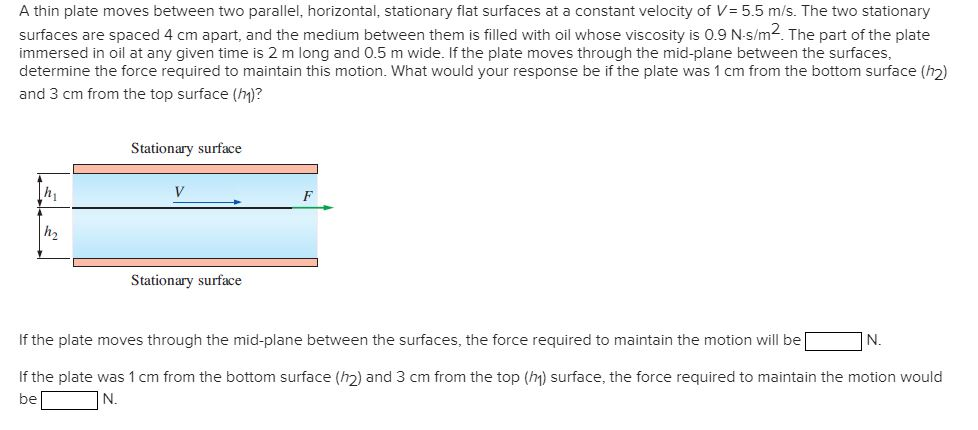 Solved A thin plate moves between two parallel, horizontal, | Chegg.com