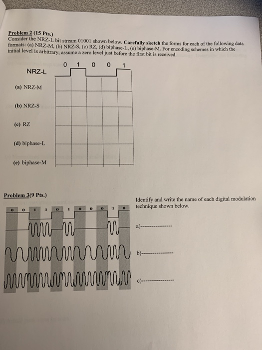 Solved Problem 2 (15 Pts.) Consider the NRZ-L bit stream | Chegg.com