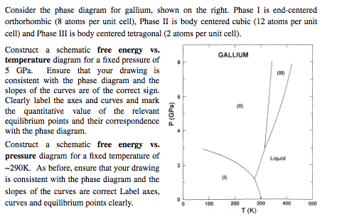 Consider the phase diagram for gallium, shown on the | Chegg.com