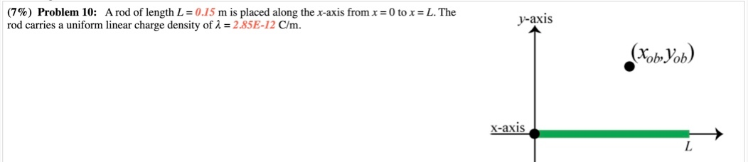 Solved (7%) Problem 10: A rod of length L=0.15 m is placed | Chegg.com
