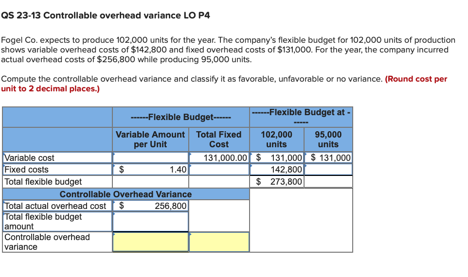 Solved QS 23-13 Controllable overhead variance LO P4 Fogel | Chegg.com