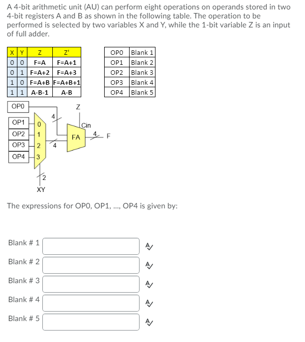 Solved A4-bit arithmetic unit (AU) can perform eight | Chegg.com