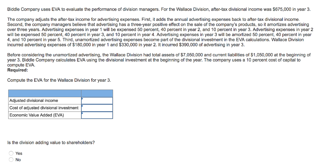 Solved Biddle Company uses EVA to evaluate the performance | Chegg.com