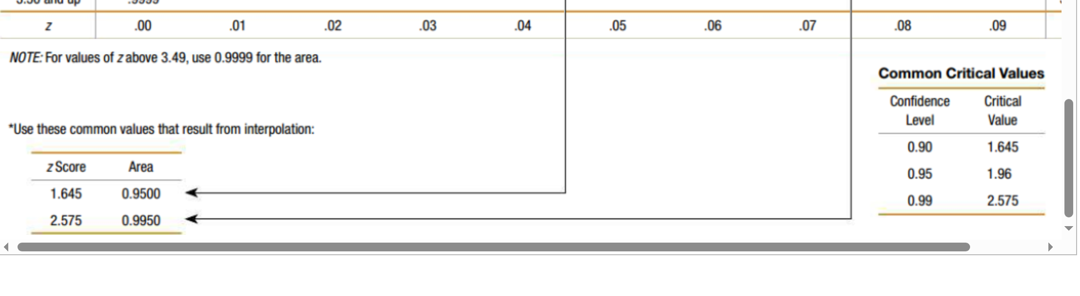 Solved Use the sample data and confidence level given below | Chegg.com