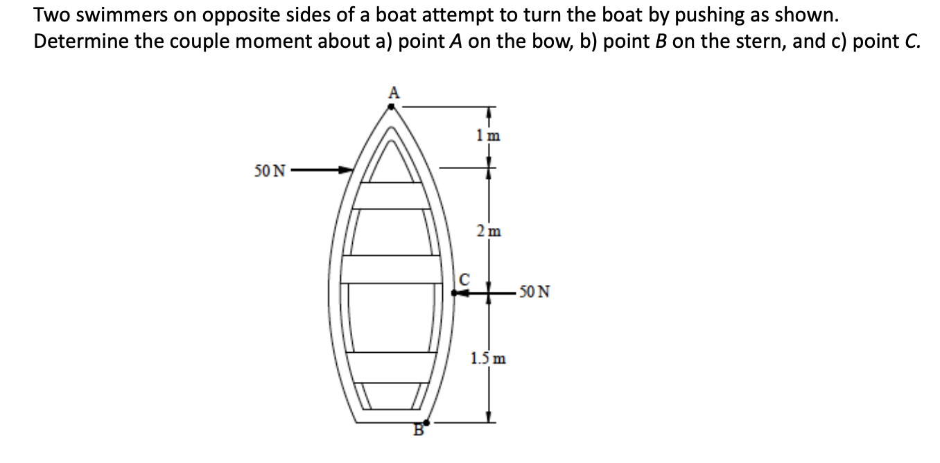 Solved Two swimmers on opposite sides of a boat attempt to | Chegg.com