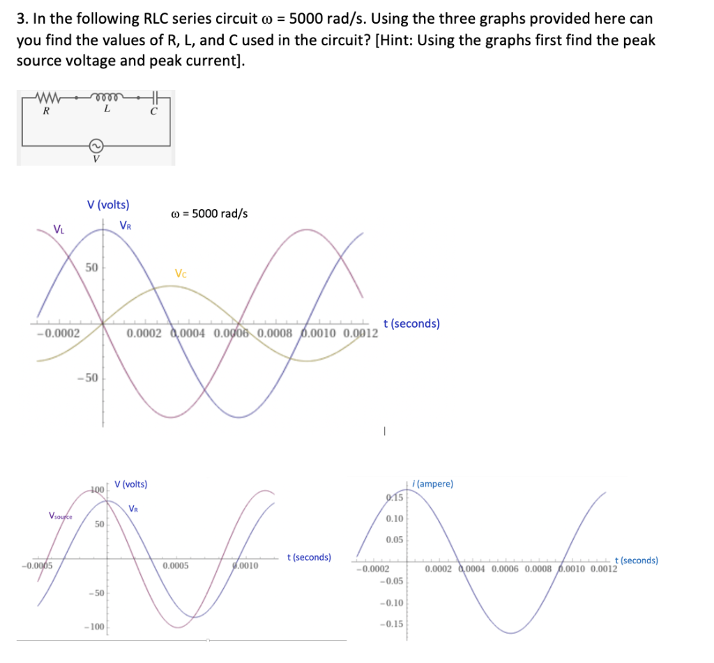 Solved 3. In the following RLC series circuit 0 = 5000 | Chegg.com