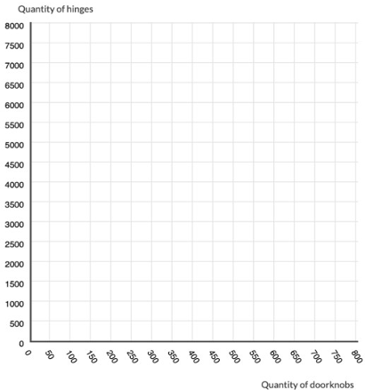 MONICA ppfmO1. Ch.2: Graphing the PPF. (7pts.) The | Chegg.com
