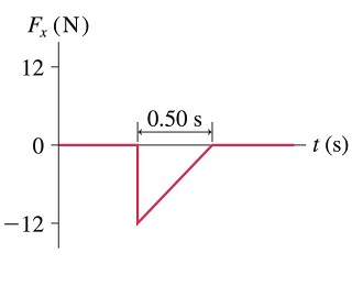 Solved A 2.4 kgkg object is moving to the right with a speed | Chegg.com
