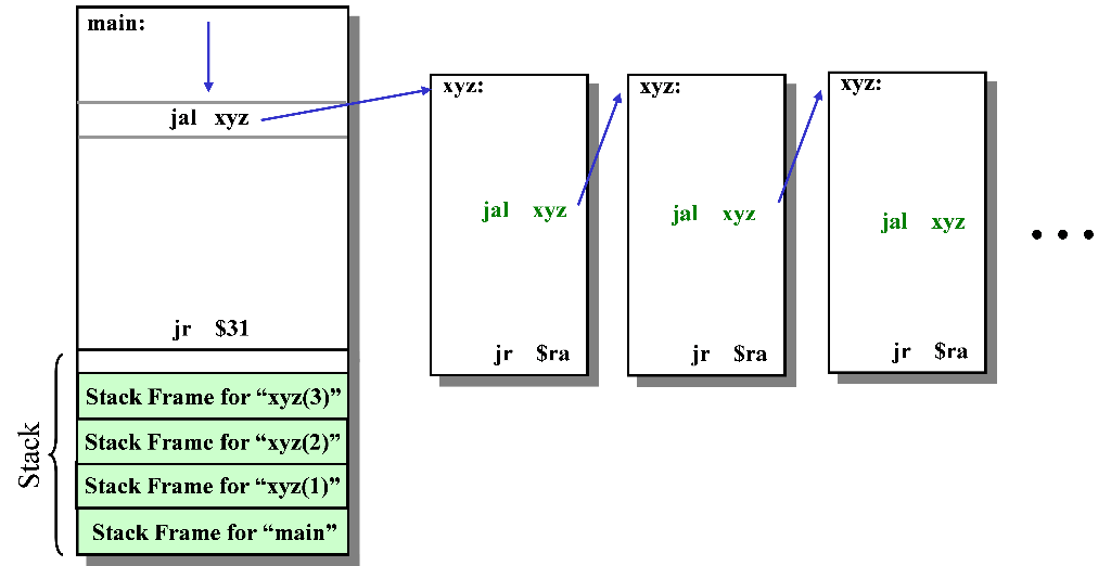 Solved Assembly Program Descriptions:In this programming | Chegg.com