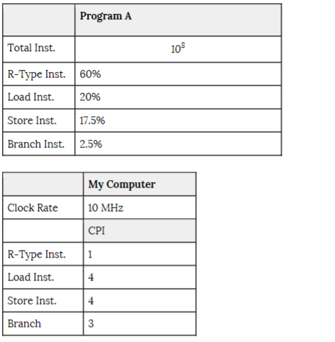 Solved Caculate the therticle average cpi for program A on | Chegg.com