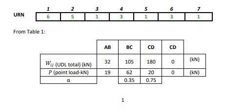 Table 1 - Load-case to be used dependent on your | Chegg.com