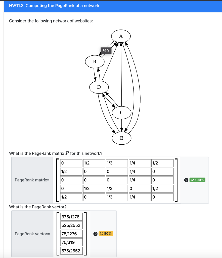 Solved HW11.3. Computing the PageRank of a network Consider | Chegg.com