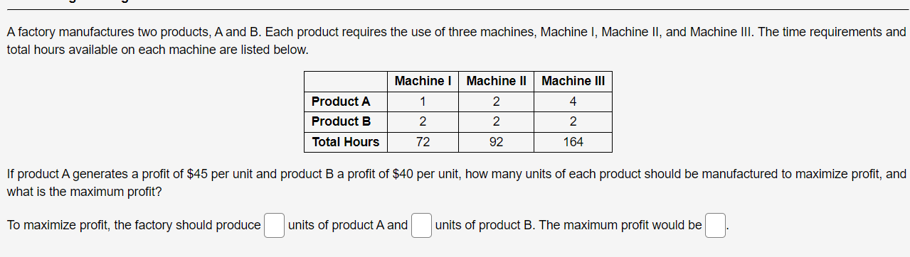Solved A factory manufactures two products, A and B. Each | Chegg.com