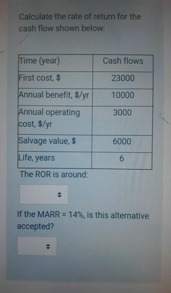 Solved Calculate the rate of return for the cash flow shown | Chegg.com