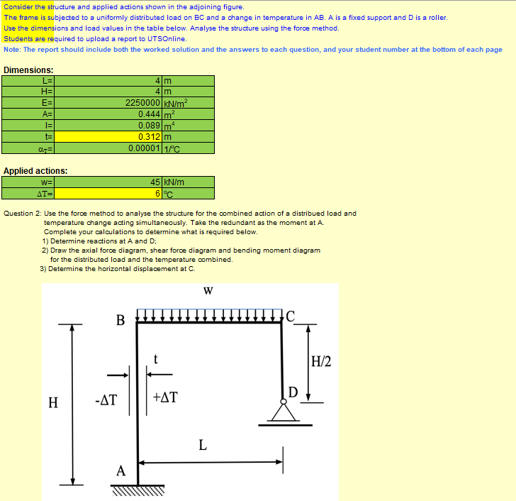 Solved Consider the structure and applied actions shown in | Chegg.com
