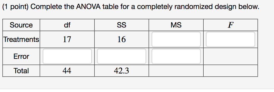 Solved (1 point) Complete the ANOVA table for a completely | Chegg.com