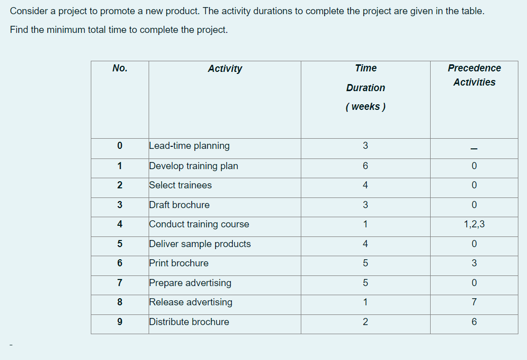 Solved Consider a project to promote a new product. The | Chegg.com