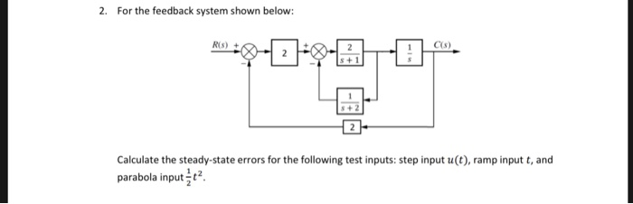 Solved 2. For the feedback system shown below: R(s)+ | Chegg.com