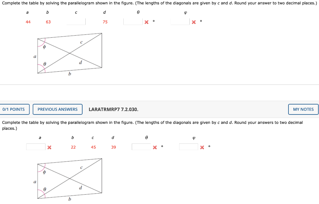 Solved Complete the table by solving the parallelogram shown | Chegg.com