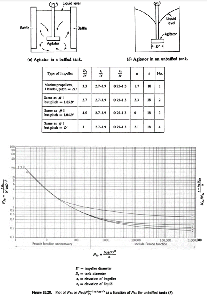 Solved Calculate the power required for agitation with a | Chegg.com
