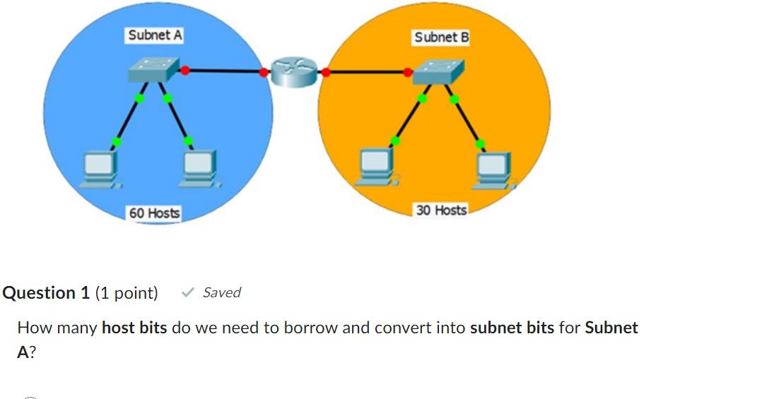 Solved How many host bits do we need to borrow and convert | Chegg.com