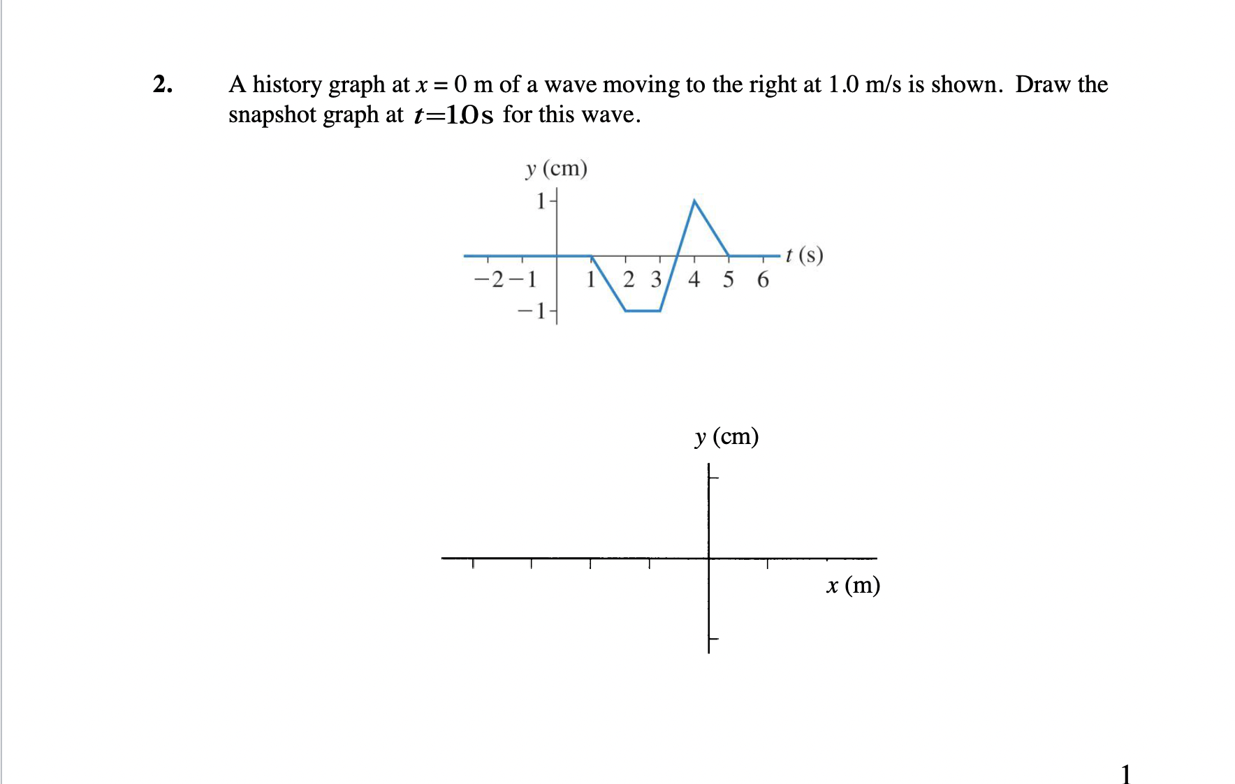 Solved A history graph at x=0m ﻿of a wave moving to the | Chegg.com