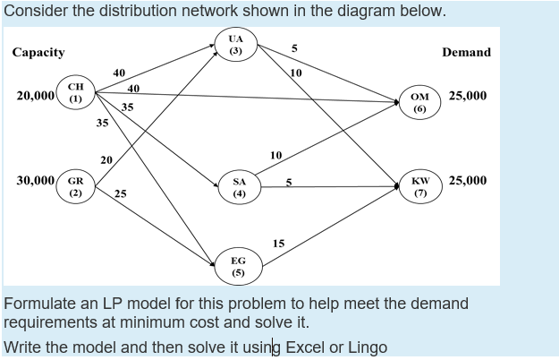 Consider the distribution network shown in the | Chegg.com