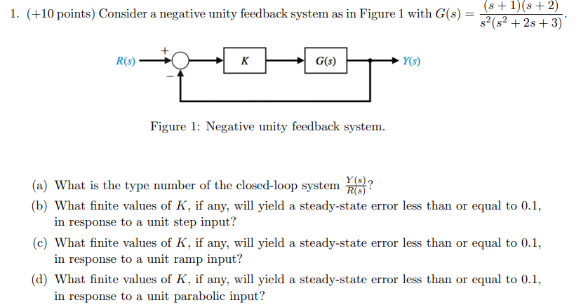 Solved 1. (+10 points) Consider a negative unity feedback | Chegg.com