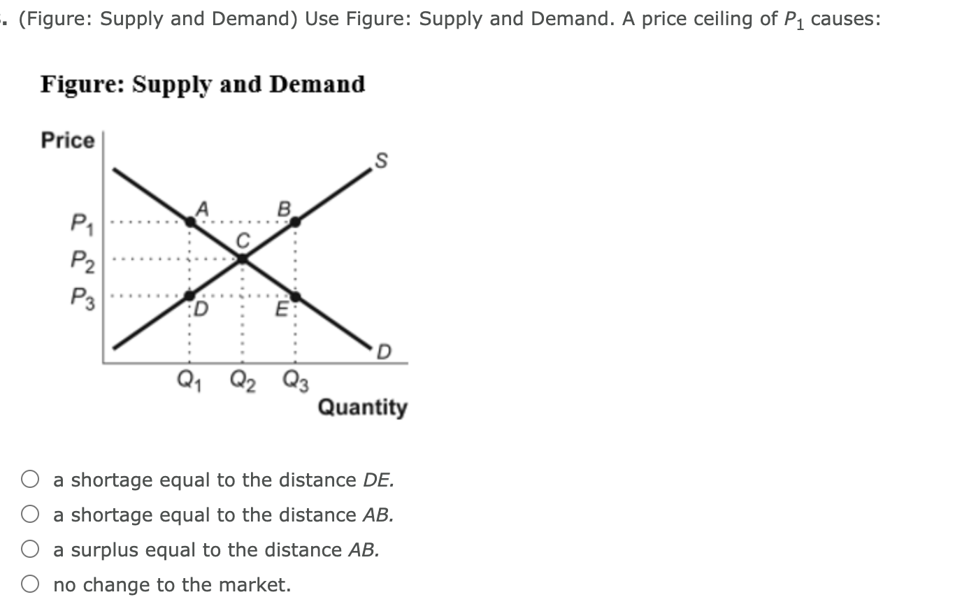 Solved . (Figure: Supply and Demand) Use Figure: Supply and | Chegg.com Solved . (Figure: Supply and Demand) Use Figure: Supply and | Chegg.com