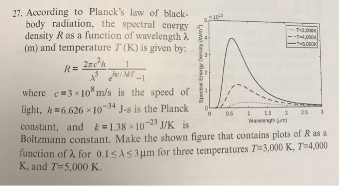 Solved 27. According to Planck's law of black- body | Chegg.com