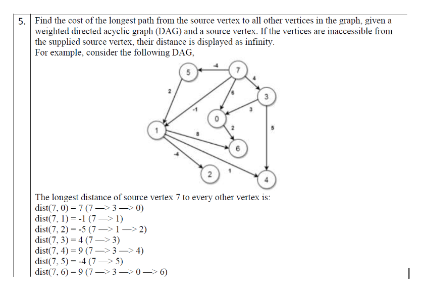 Solved 5. ﻿Find the cost of the longest path from the source | Chegg.com
