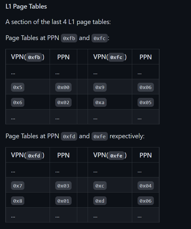 Solved Multi-level page table Imagine a 16-bit address | Chegg.com