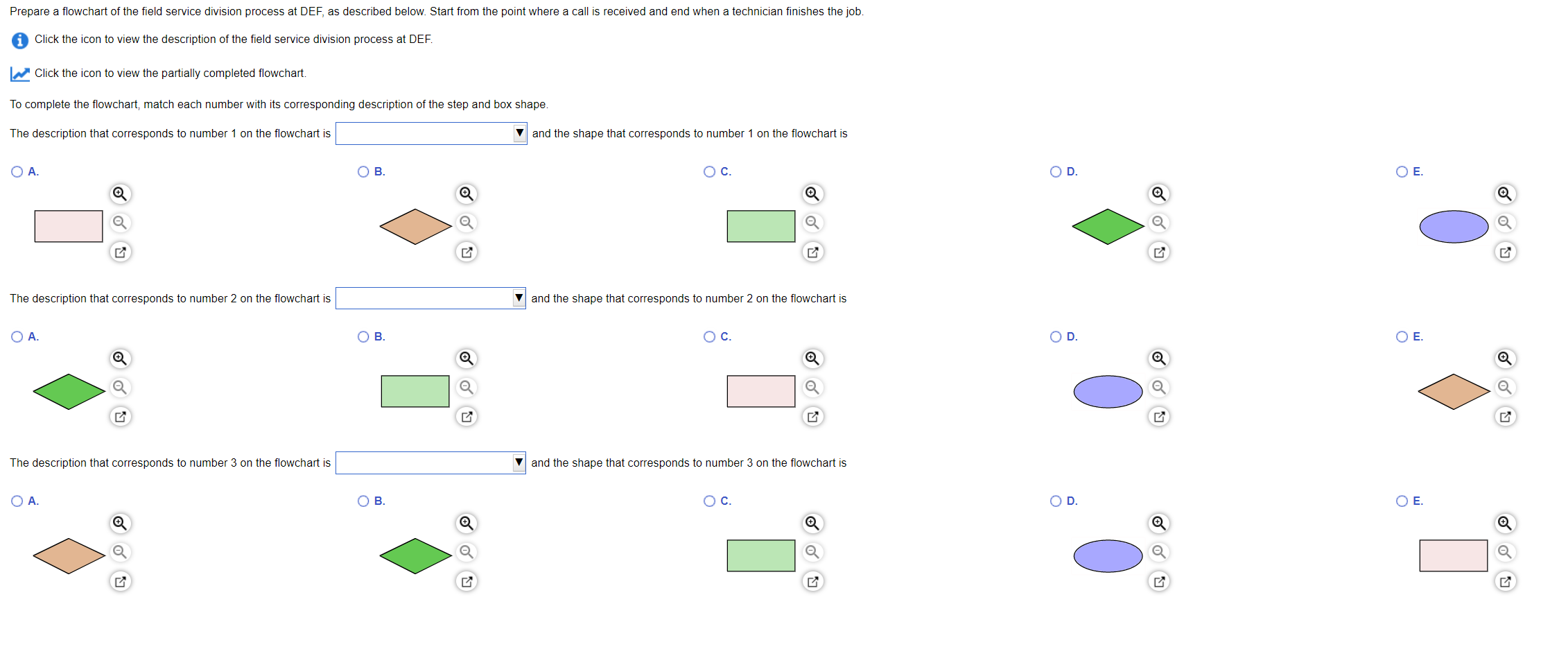 Solved Prepare a flowchart of the field service division | Chegg.com