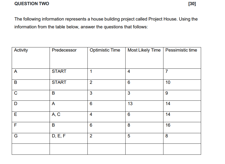 Solved QUESTION TWO [30] ﻿The following information | Chegg.com