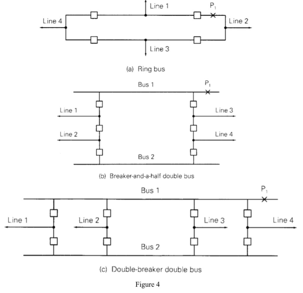 Solved 4. Figure 4 shows 3 typical bus arrangements. | Chegg.com