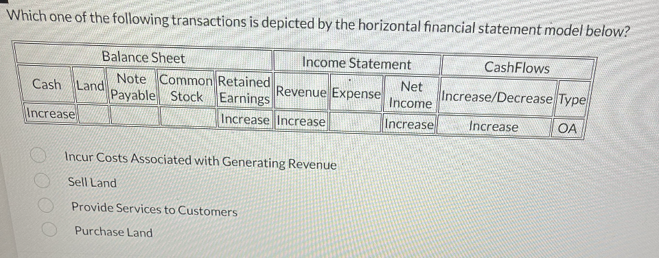 Solved Which one of the following transactions is depicted | Chegg.com